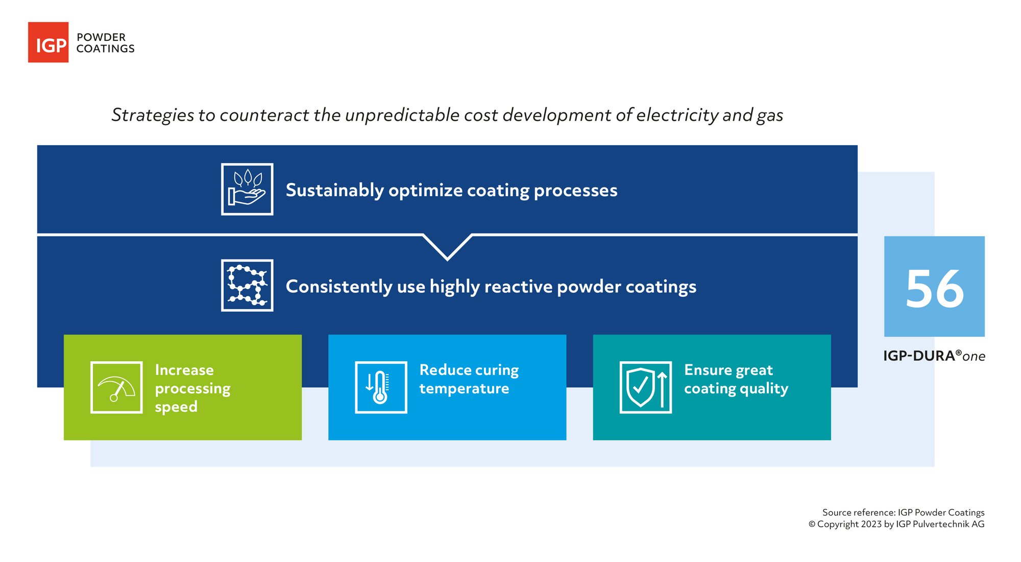 IGP-DURA®one | High-Quality Powder Coatings | IGP Powder Coatings