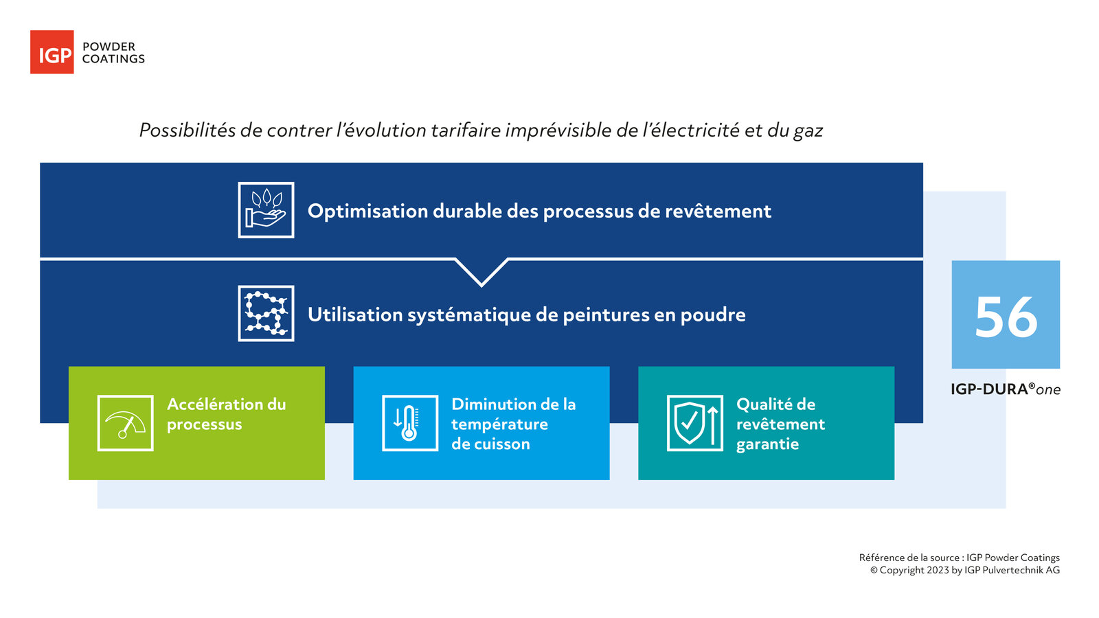 IGP-DURA®one | Revêtements en Poudre IGP